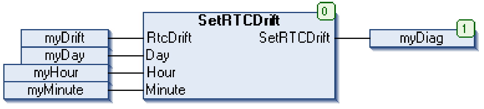 How To Use A Function Or A Function Block In St Language